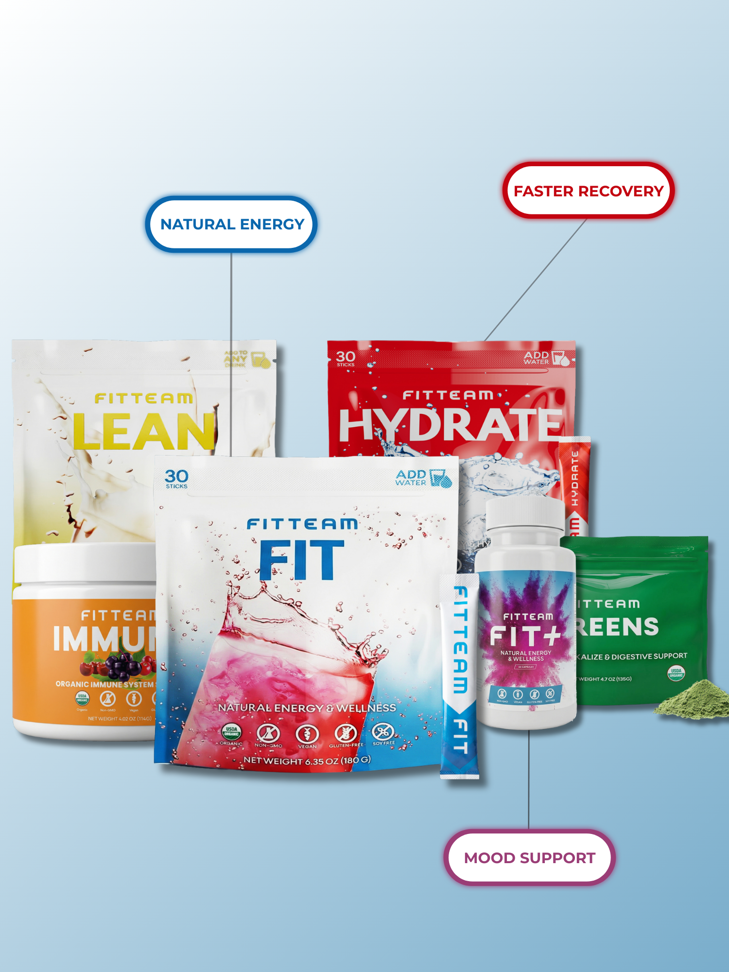 FITTEAM Official Store | Organic Energy & Hydration Supplements